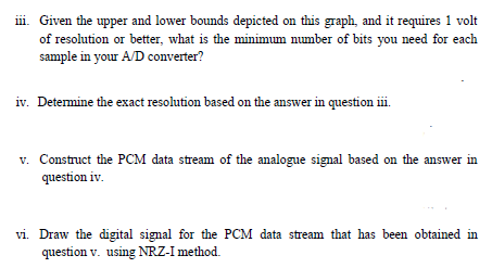 Solved The analogue signal is defined as: | Chegg.com