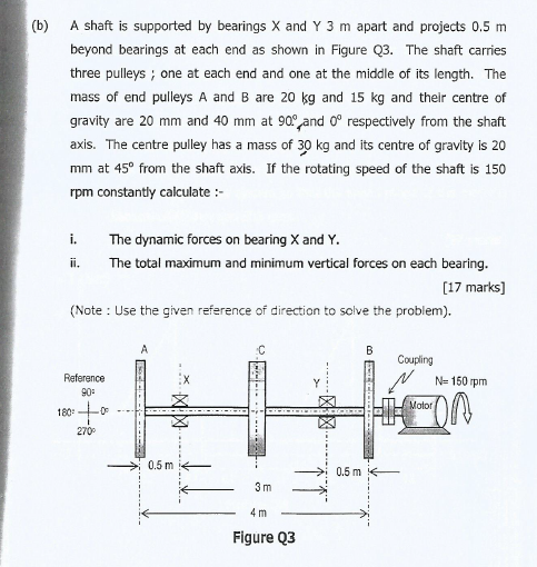 Solved (b) A shaft is supported by bearings X and Y 3 m | Chegg.com
