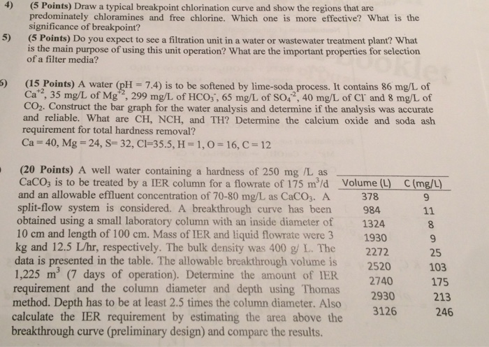 Solved Draw a typical breakpoint chlorination curve and show | Chegg.com