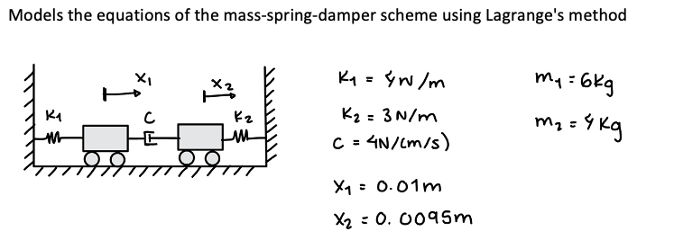 Solved Models the equations of the mass-spring-damper scheme | Chegg.com