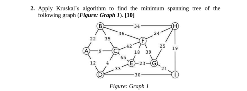 Solved 2. Apply Kruskal’s algorithm to find the minimum | Chegg.com