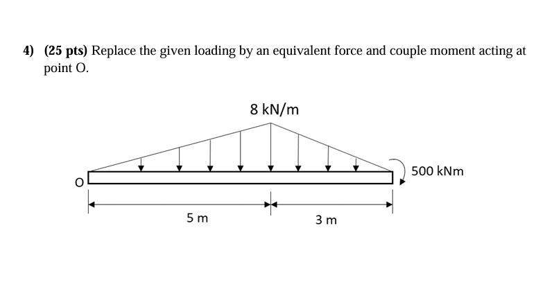 Solved 4) (25 ﻿pts) ﻿Replace the given loading by an | Chegg.com