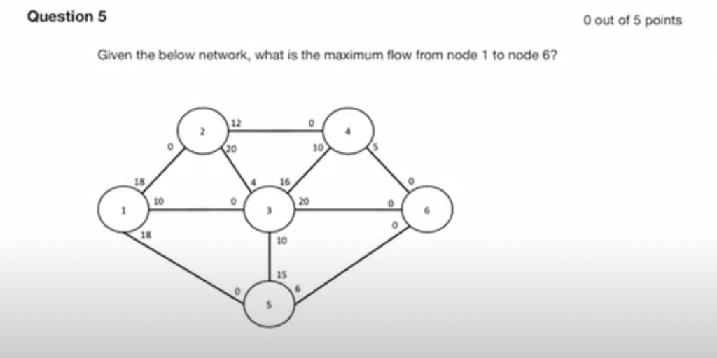 Solved Given the below network, what is the maximum flow | Chegg.com
