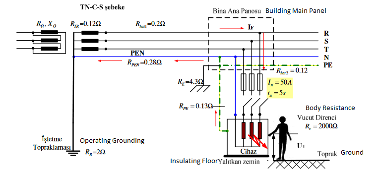 Solved At the entrance of the building to a TN-C-S network | Chegg.com