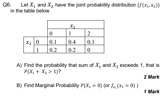 Solved Q6. Let X1 and X2 have the joint probability | Chegg.com