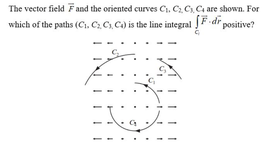 Solved The vector field and the oriented curves C1, C2, C3, | Chegg.com