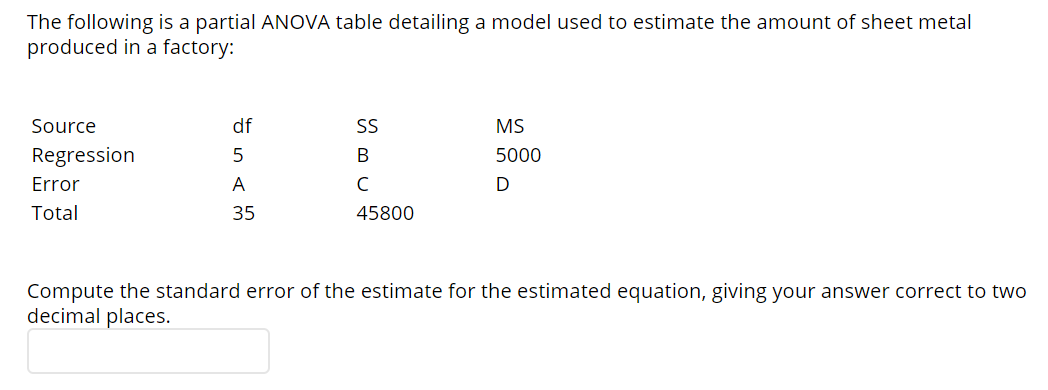 Solved The following is a partial ANOVA table detailing a | Chegg.com