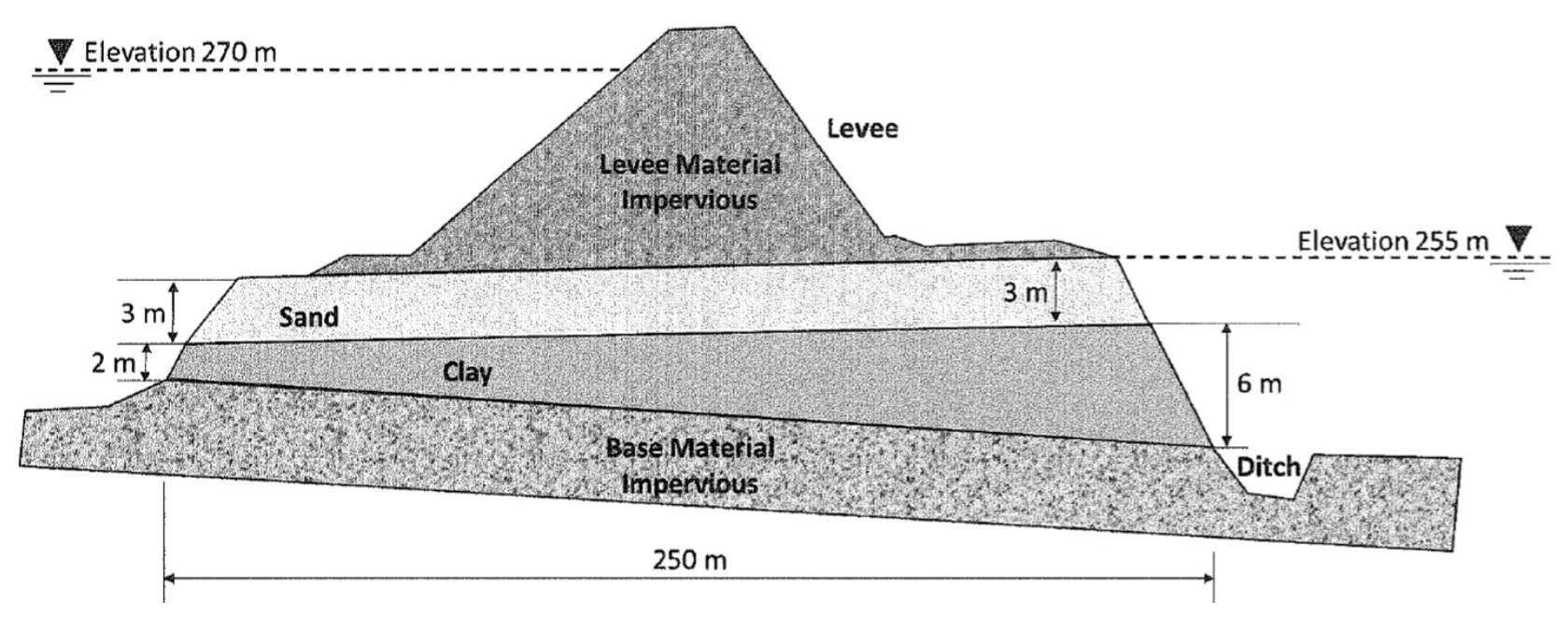 Solved The cross sectional area of a 1.3 km long levee is | Chegg.com