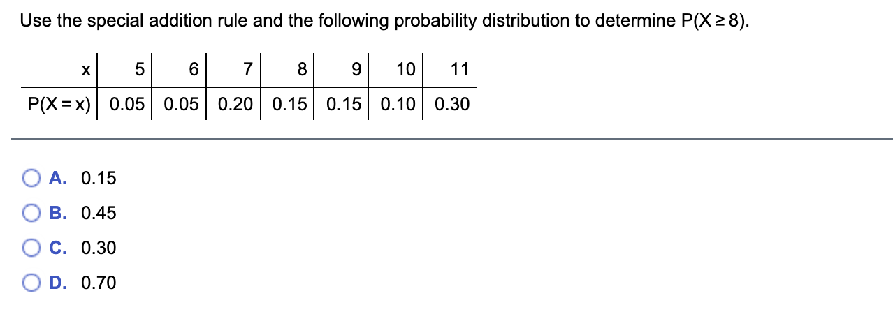 Solved Use the special addition rule and the following | Chegg.com
