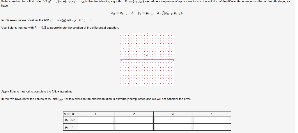 Solved - fly), vrv) - Wo is the the following algorithm. | Chegg.com