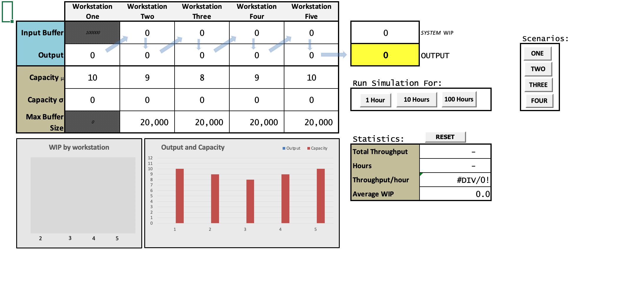 Solved Using lab five, click on scenario two and ensure the | Chegg.com
