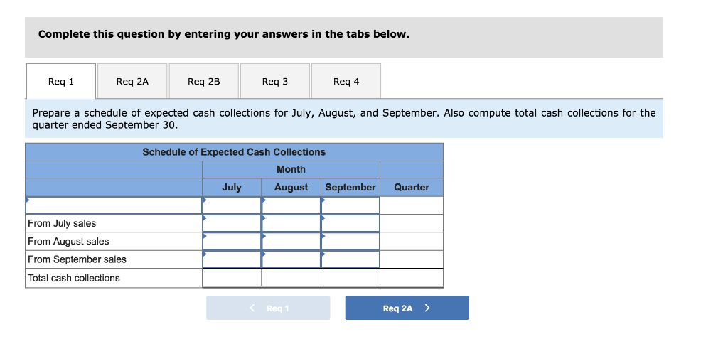 Solved Required information [The following information | Chegg.com