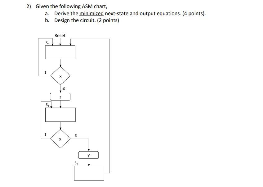 Solved 2) Given the following ASM chart, a. Derive the | Chegg.com