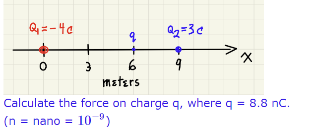 Solved Calculate the force on charge q, where q=8.8nC. (n= | Chegg.com