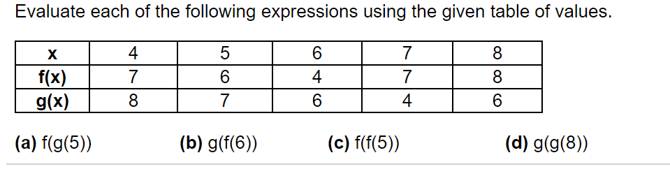 Solved Evaluate each of the following expressions using the | Chegg.com