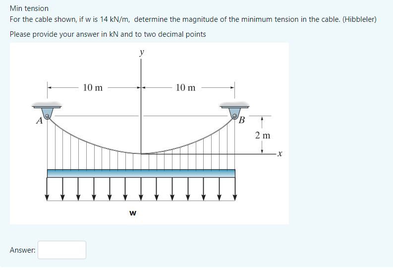 Solved Max Tension For The Cable Shown If W Is 10 Kn M
