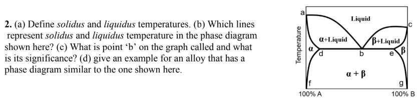 Solved Liquid C+Liquid 2. (a) Define solidus and liquidus | Chegg.com