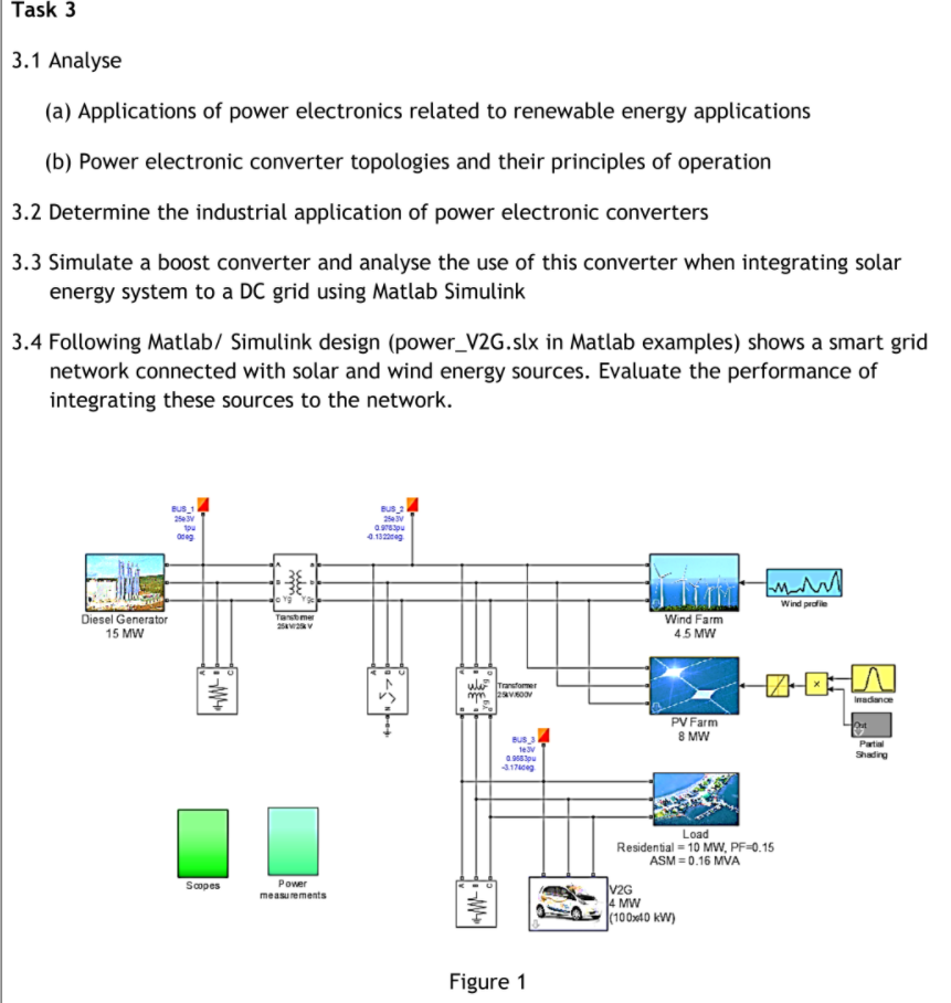 Solved Task 3 3.1 Analyse (a) Applications of power | Chegg.com