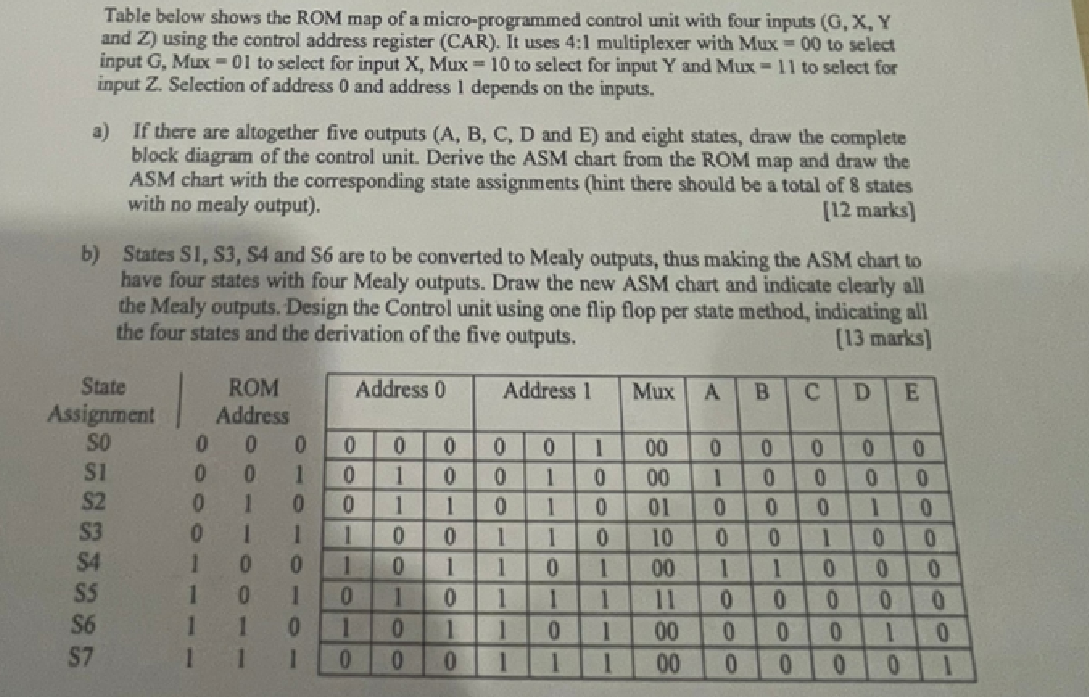 Table below shows the ROM map of a micro-programmed | Chegg.com