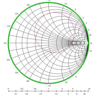 Solved 1) The figure shows the stability circle in the Is | Chegg.com