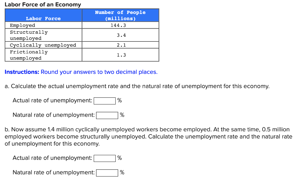 Solved Labor Force of an Economy Number of People (millions) | Chegg.com