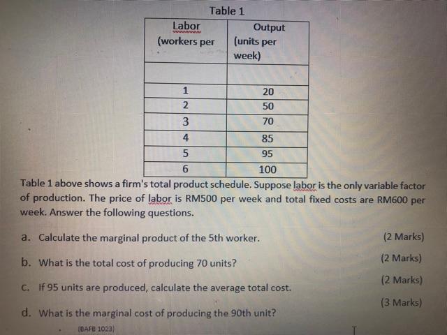 Solved Table 1 Labor Output (workers per (units per week) NI | Chegg.com