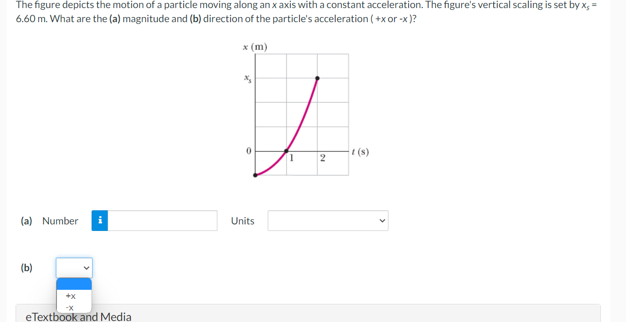 Solved The figure depicts the motion of a particle moving | Chegg.com