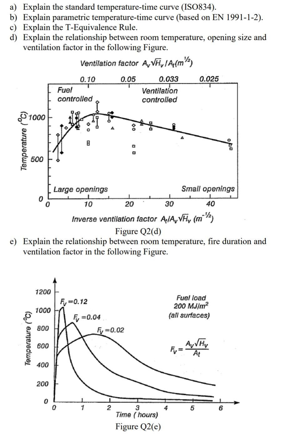 a) Explain the standard temperature-time curve | Chegg.com