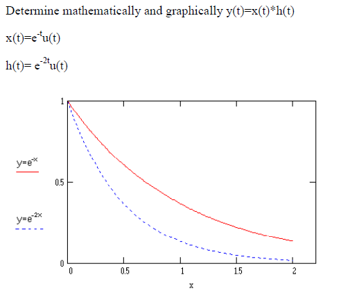 Solved Determine mathematically and graphically | Chegg.com