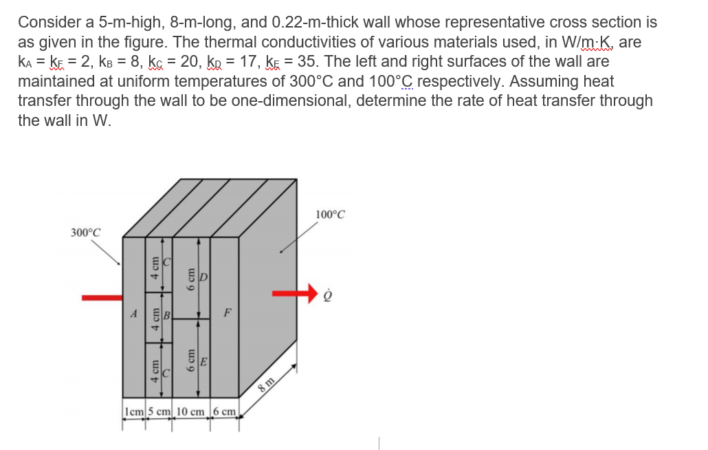 Solved Consider a 5-m-high, 8-m-long, and 0.22-m-thick wall | Chegg.com
