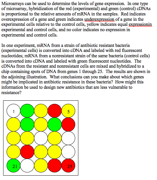 Solved Microarrays can be used to determine the levels of | Chegg.com
