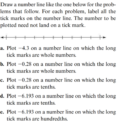 Solved Draw a number line like the one below for the | Chegg.com