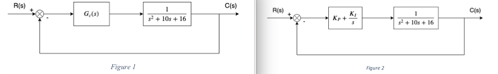 Solved Part a. (P-control). Use the closed-loop control | Chegg.com