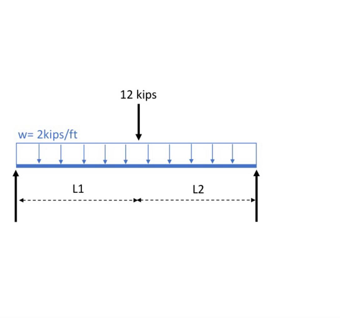 Solved Consider the W21x73 AISI 1040 steel beam shown | Chegg.com