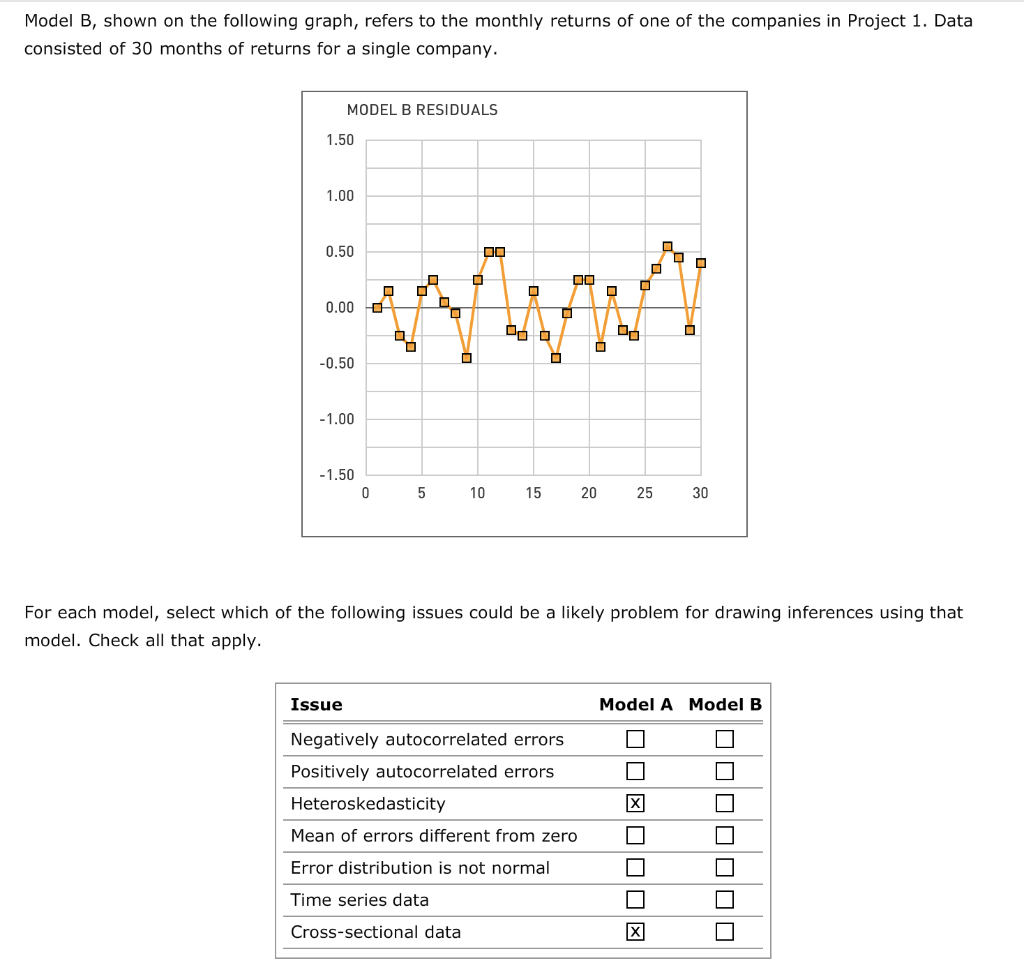 Solved Model A, shown on the following graph, refers to the | Chegg.com
