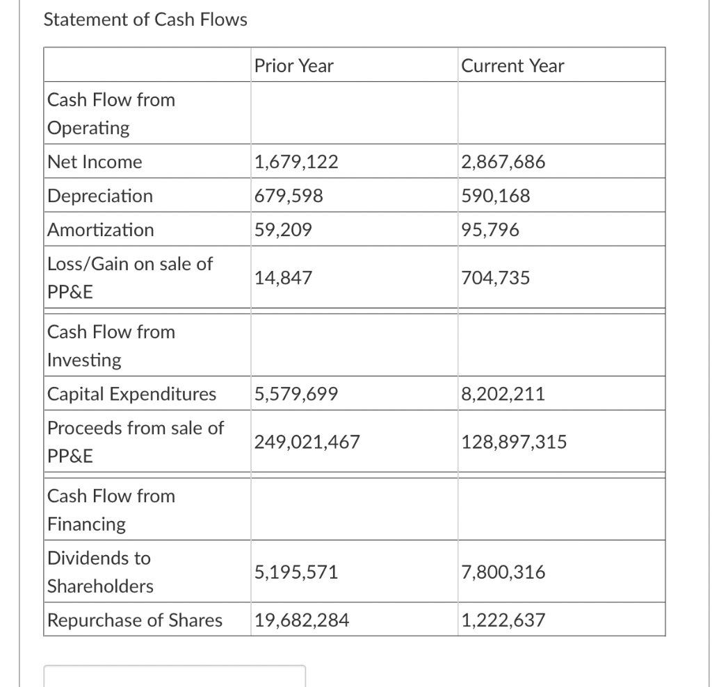 Solved Given the following (fake) financial statements | Chegg.com