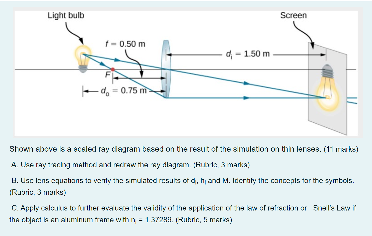 Solved Light bulb Screen f = 0.50 m d; = 1.50 m do = 0.75 m | Chegg.com