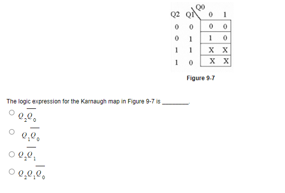 Solved Figure 9-7 The logic expression for the Karnaugh map | Chegg.com
