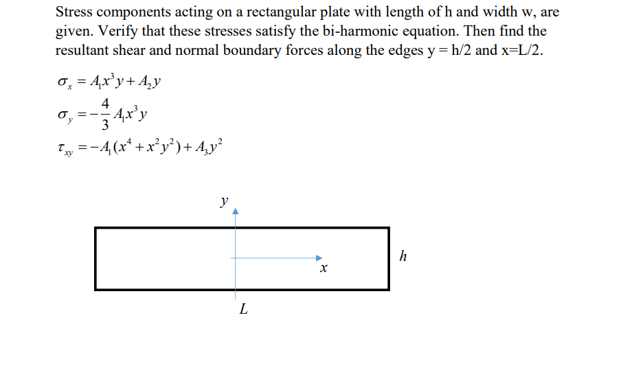 Solved Stress components acting on a rectangular plate with | Chegg.com