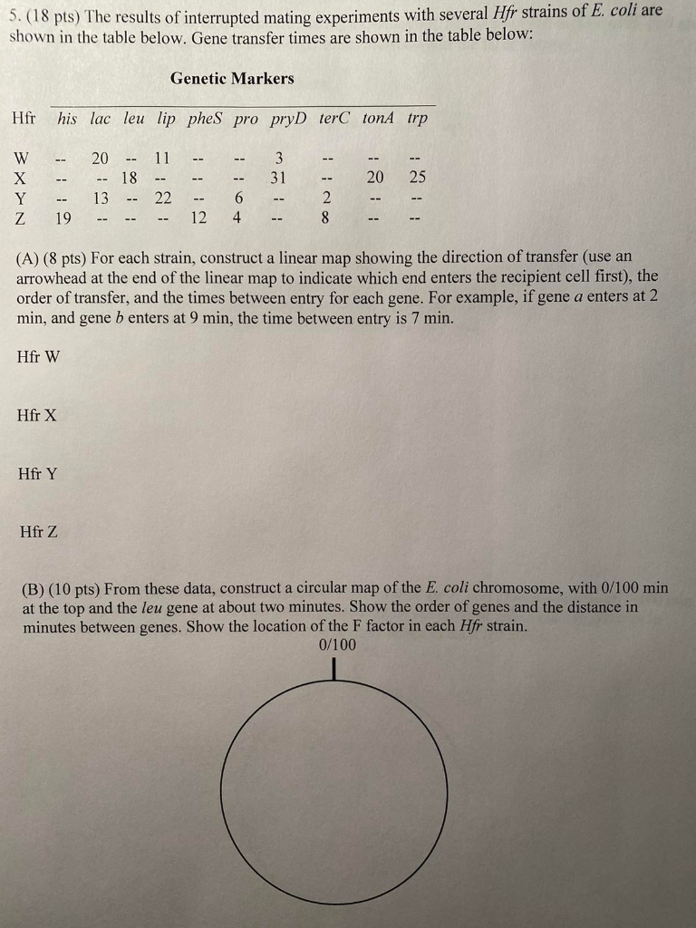 Solved 5. (18 pts) The results of interrupted mating | Chegg.com