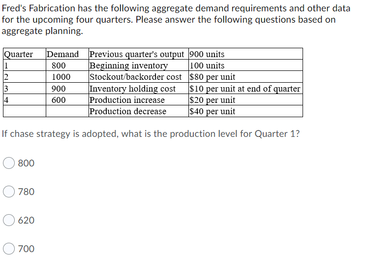 Solved Fred's Fabrication has the following aggregate demand | Chegg.com