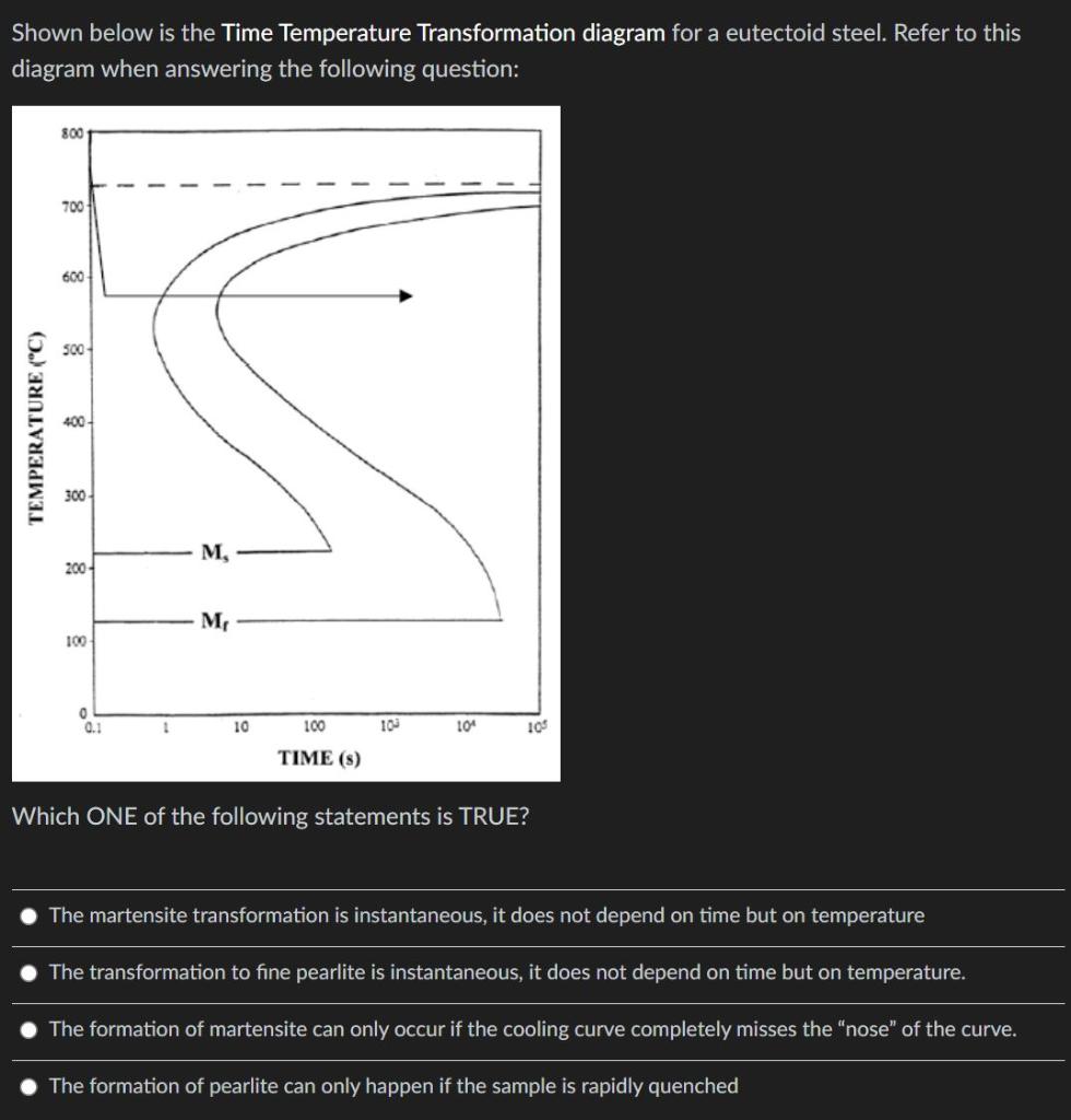 Solved Shown below is the Time Temperature Transformation | Chegg.com