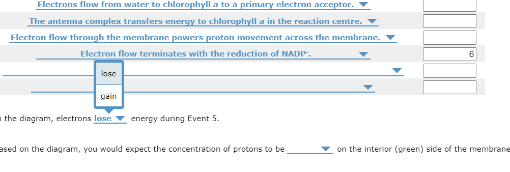 Solved The following table summarizes the key events of the | Chegg.com