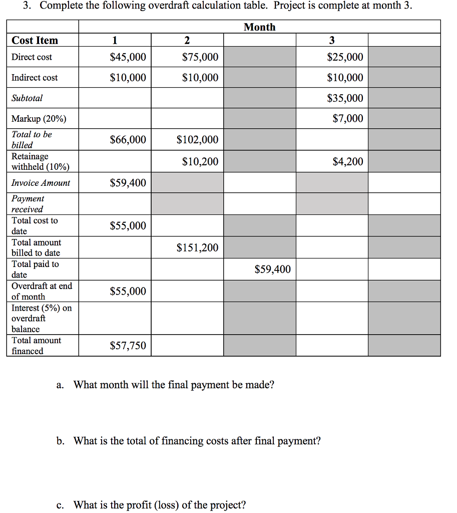 Solved 3. Complete the following overdraft calculation | Chegg.com