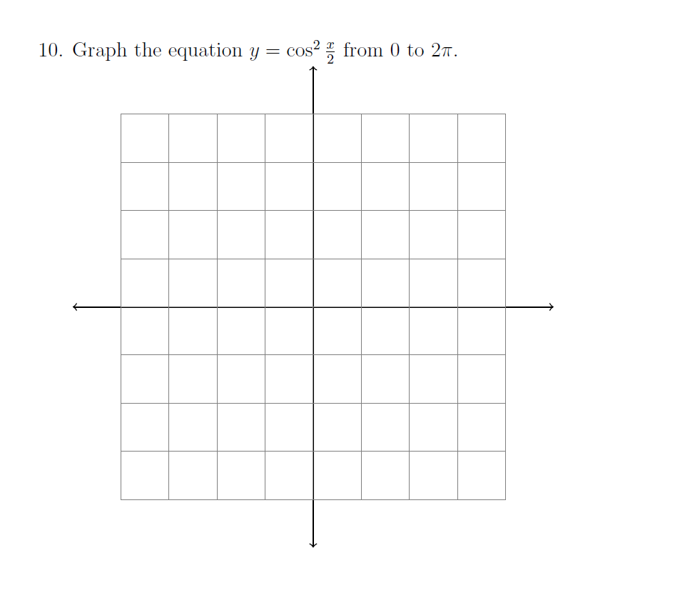 Solved 10. Graph the equation y = cosa from 0 to 27. | Chegg.com