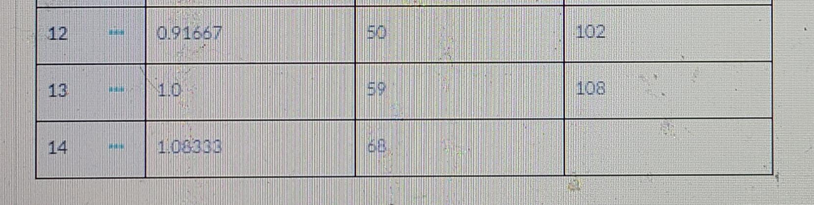 Solved 1. Use this table and graph to collect an analyze | Chegg.com