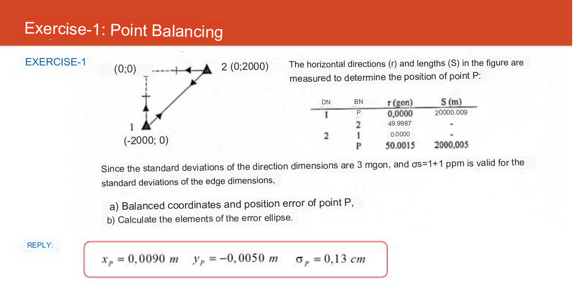 point (0:0) is the point Pthe answer is at the | Chegg.com