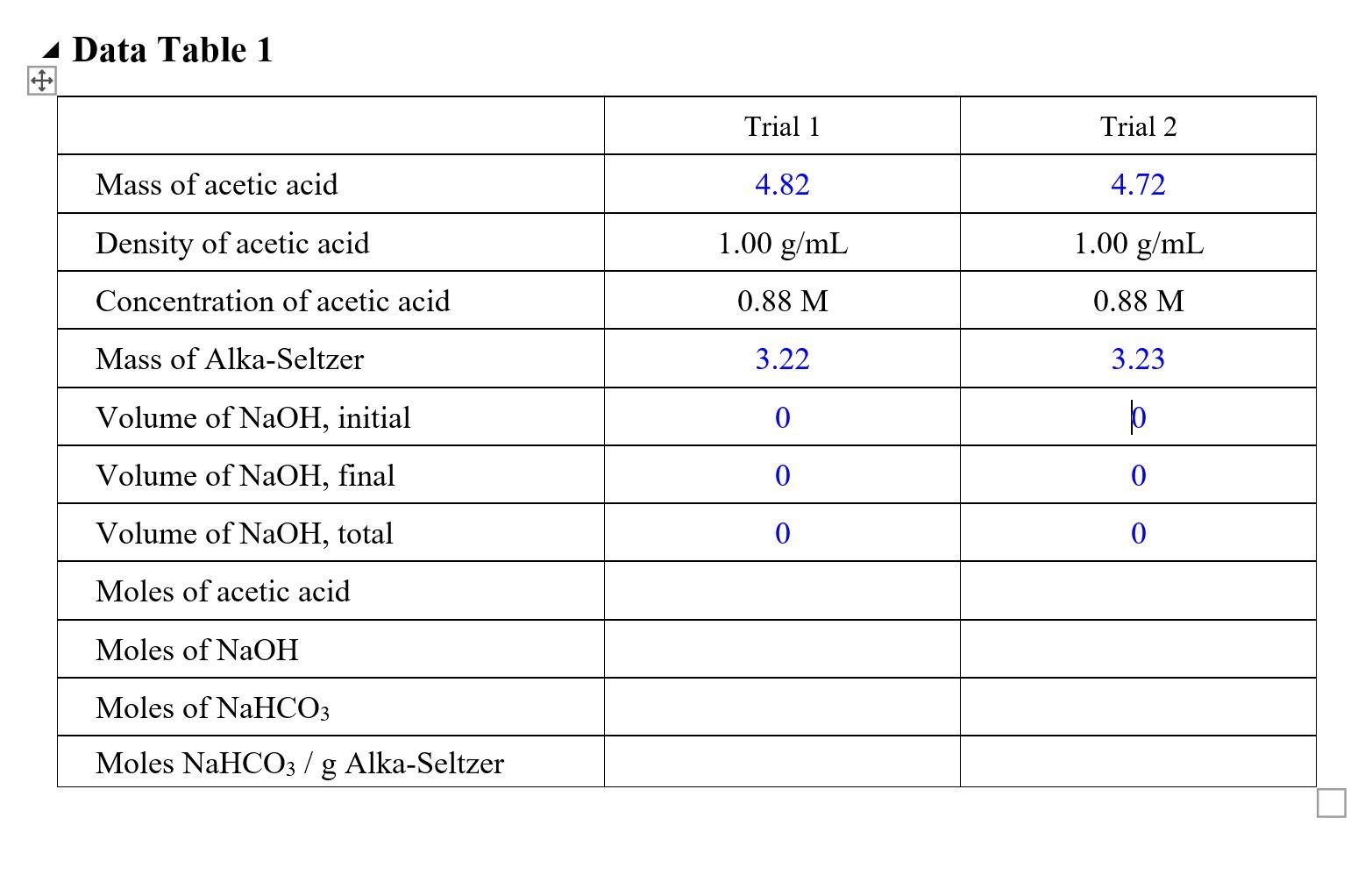 Solved Data Table 1 Trial 1 Trial 2 Mass of acetic acid 4.82 | Chegg.com