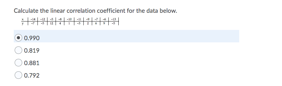 Solved Calculate the linear correlation coefficient for the | Chegg.com