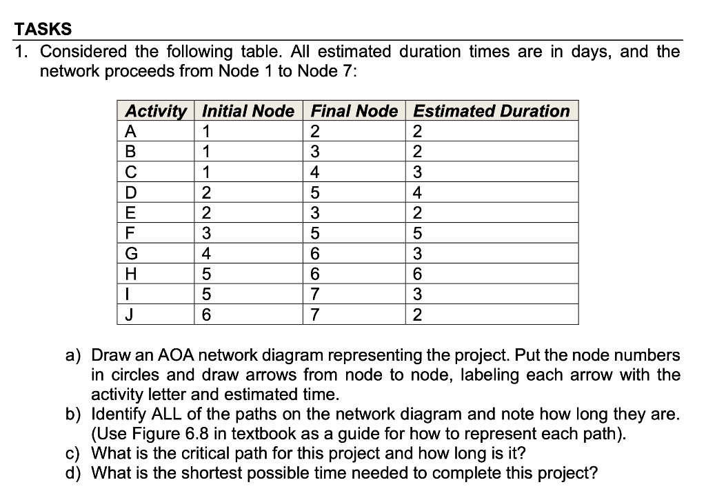 Solved 2. Enter the information from previous task into | Chegg.com